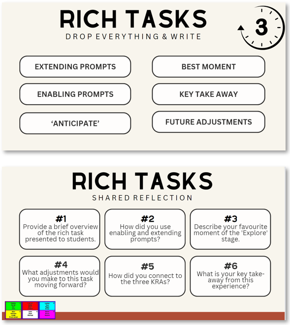 Rich mathematical tasks strengthen student outcomes – Canterbury Primary School | Victorian ...